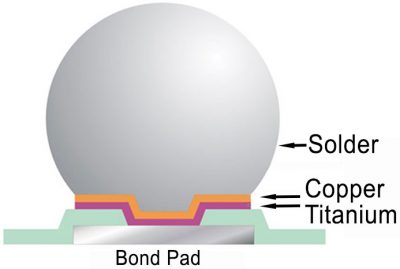 RF Filters – ASMPT NEXX