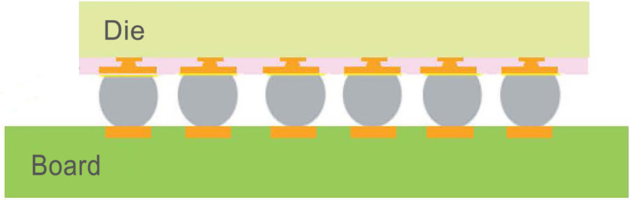 Bumping – ASMPT NEXX