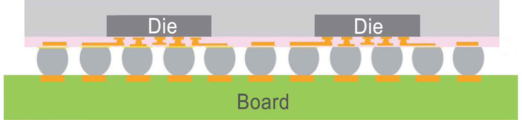 Fan Out – ASMPT NEXX